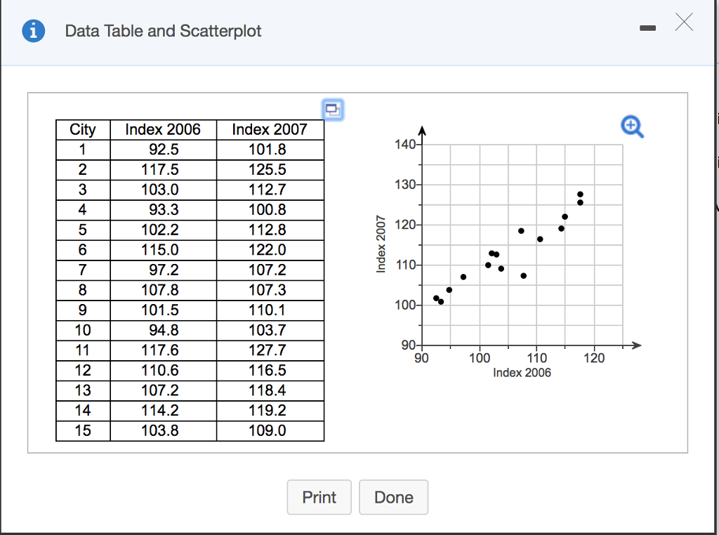 Solved A particular ranking system determines the cost of | Chegg.com