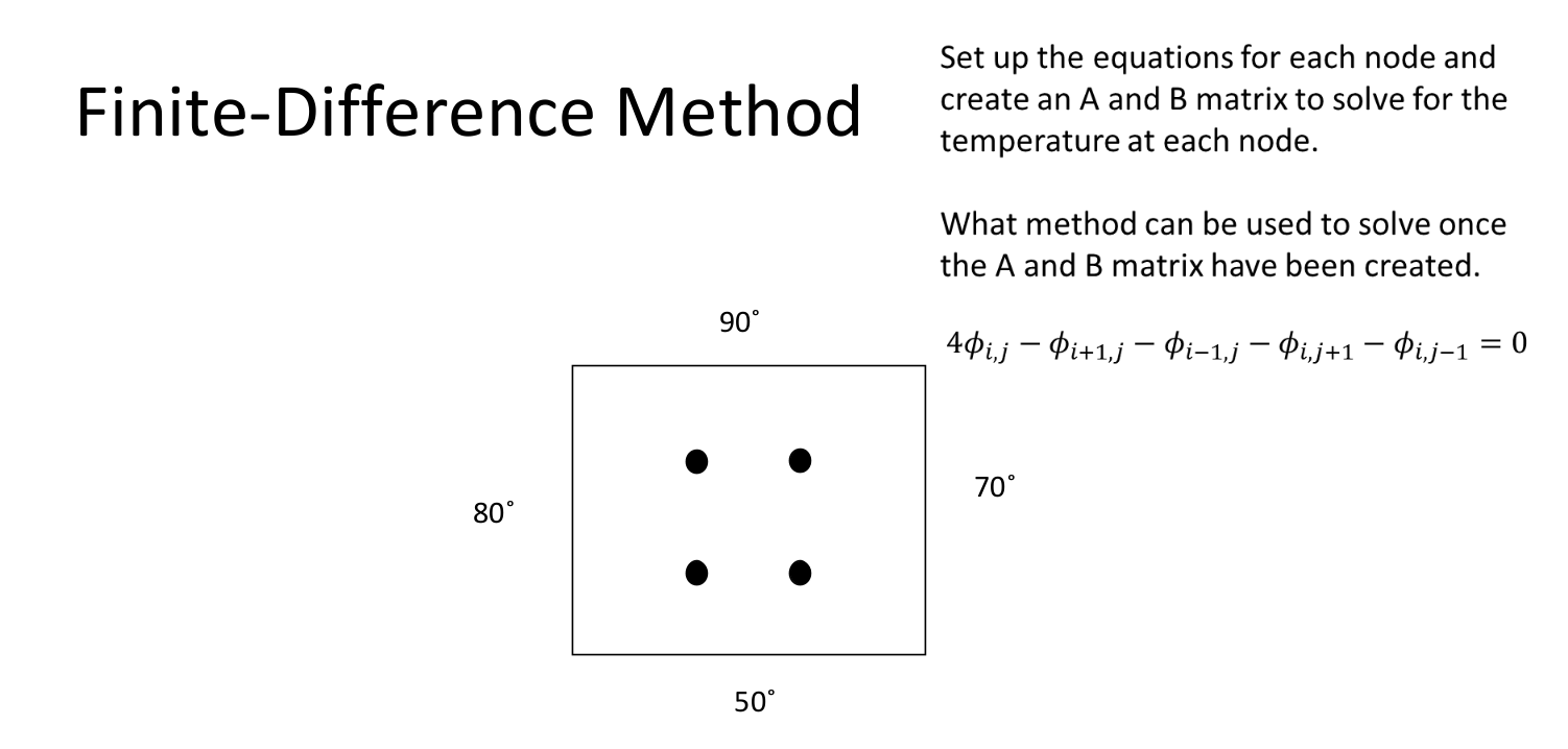 Solved Set up the equations for each node and create an A | Chegg.com