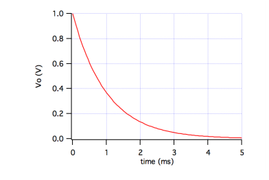Solved The following graph depicts the step response of a | Chegg.com