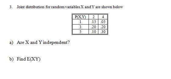 Solved Joint distribution for random variables X and Y are | Chegg.com