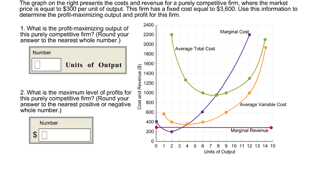 Solved The graph on the right presents the costs and revenue | Chegg.com