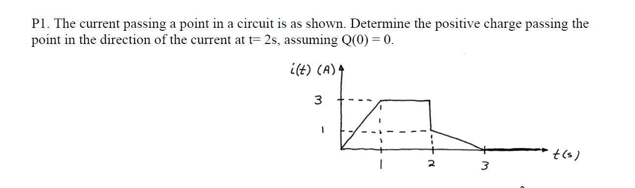 Solved The current passing a point in a circuit is as shown. | Chegg.com