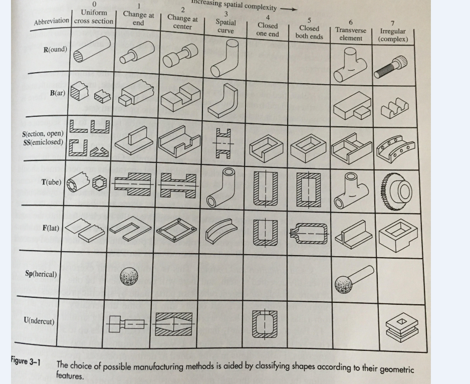 Solved 7B-13 A part of undercut shape (Fig. 3-1, shape 4) is | Chegg.com