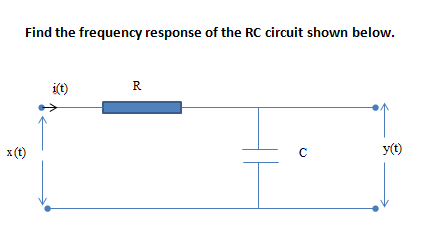 Solved Find the frequency response of the RC circuit shown | Chegg.com