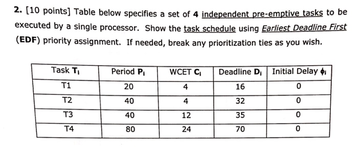Solved Table below specifies a set of 4 Independent | Chegg.com