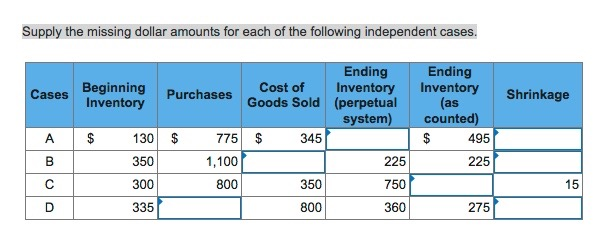 Solved Supply the missing dollar amounts for each of the | Chegg.com