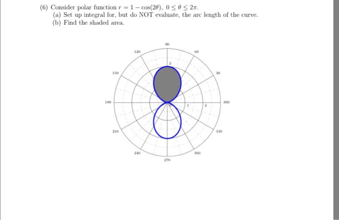 Solved Consider polar function r = 1 - cos(2theta). 0 | Chegg.com