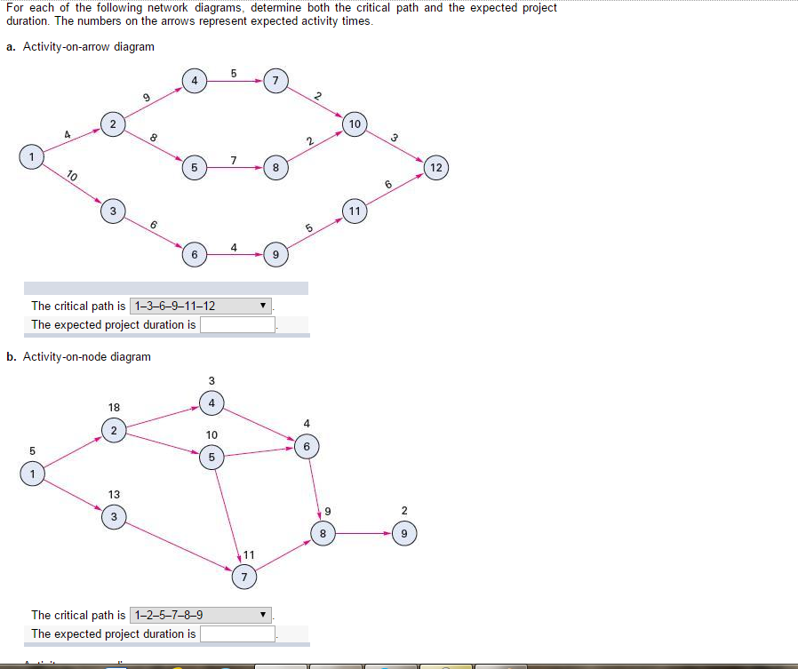 Solved For each of the following network diagrams. determine | Chegg.com