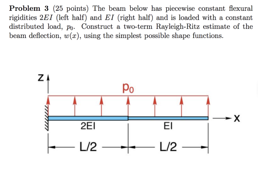 Solved Problem 3 (25 points) The beam below has piecewise | Chegg.com