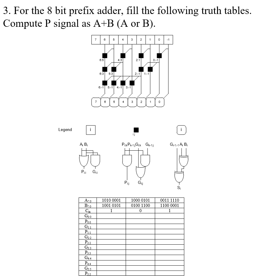 3. For the 8 bit prefix adder, fill the following | Chegg.com