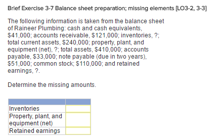 Solved Brief Exercise 3-7 Balance sheet preparation: missing | Chegg.com