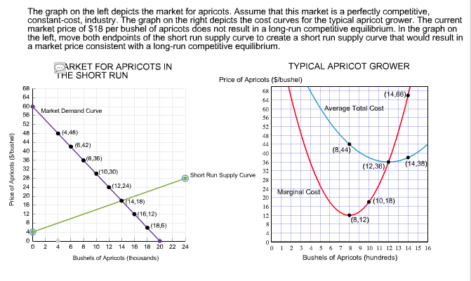Solved The graph on the left depicts the market for | Chegg.com