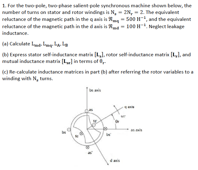 For the two-pole, two-phase salient-pole synchronous | Chegg.com