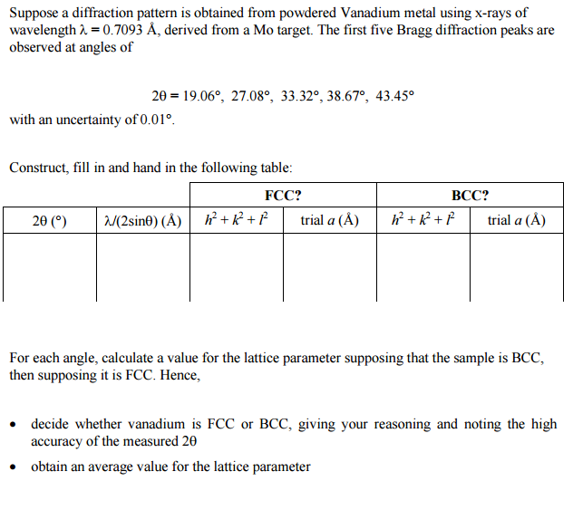 Solved Suppose a diffraction pattern is obtained from | Chegg.com
