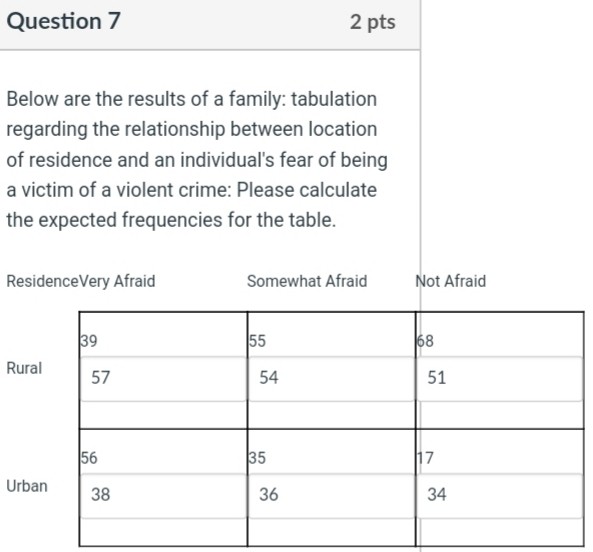Solved Question 9 1 pts Based on the expected frequencies | Chegg.com