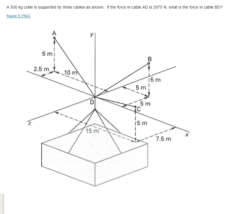 Solved A 500 kg crate is supported by three cables as shown. | Chegg.com