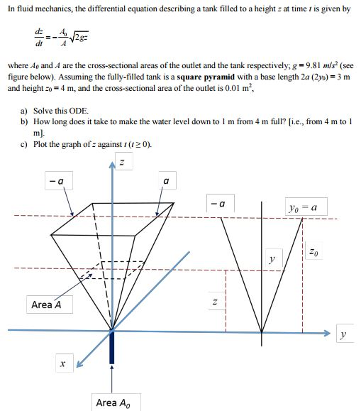 Solved In fluid mechanics, the differential equation | Chegg.com