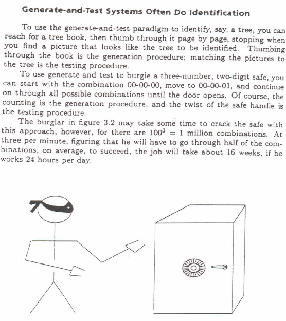Solved For The Generate And Test Problem Solving Method Good