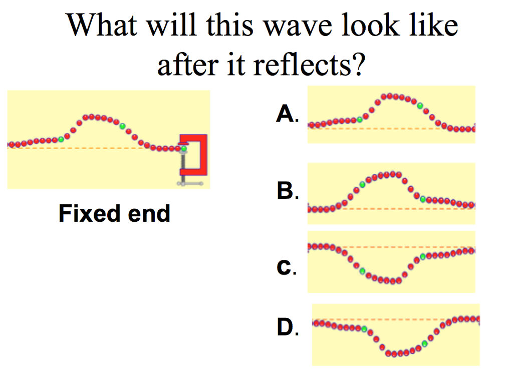 Solved What will this wave look like after it reflects? | Chegg.com