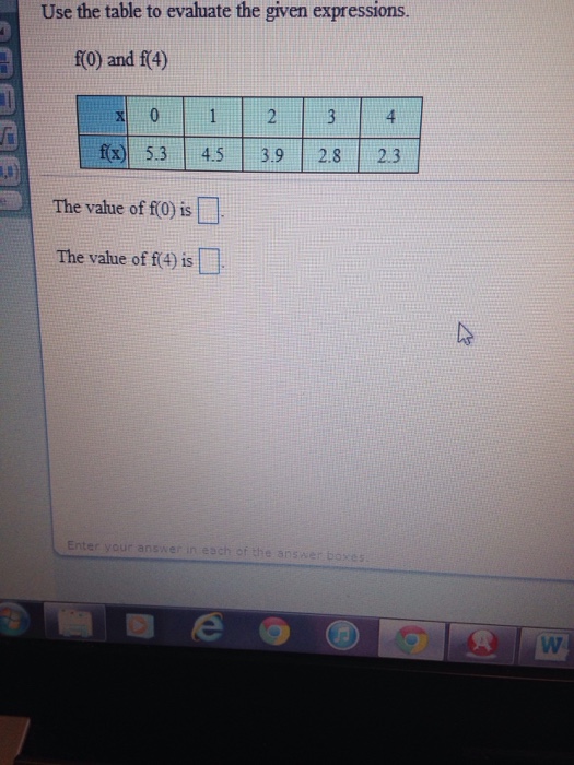 Solved Use the table to evaluate the given expressions f(0) | Chegg.com