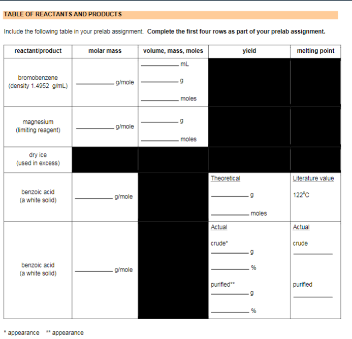 Solved TABLE OF REACTANTS AND PRODUCTS Include the following | Chegg.com