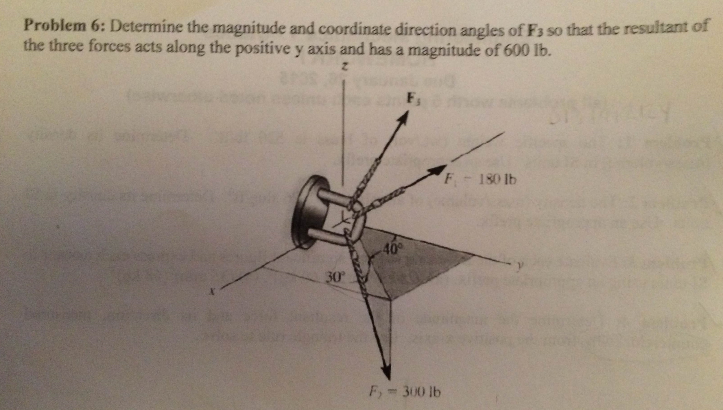 Solved Determine the magnitude and coordinate direction | Chegg.com