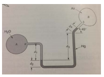 Solved Find the pressure difference between Tanks A and B if | Chegg.com