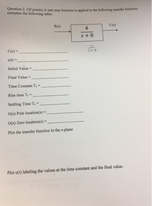 Solved A unit step function is applied to the following | Chegg.com