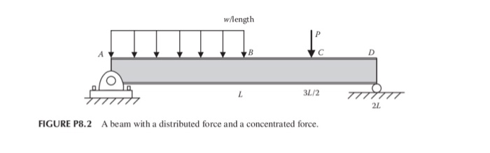 Solved 8.2 | Chegg.com