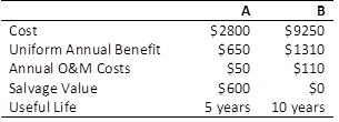 Solved 1. (5) If the MARR is 6%, compute the value of X | Chegg.com