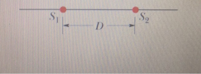 Solved The figure shows two isotropic point sources of | Chegg.com
