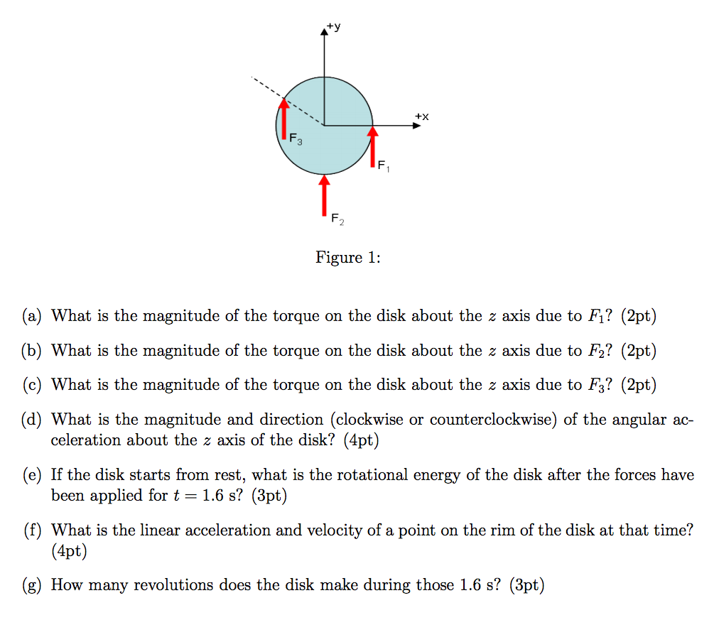 Solved A uniform disk with mass m = 8.55 kg and radius R = | Chegg.com
