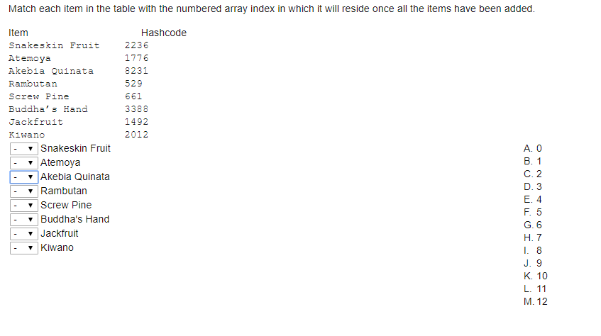 Solved The table below shows several items and their | Chegg.com