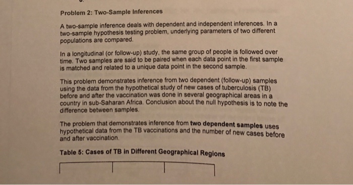 Solved Problem 2: Two-Sample Inferences A two-sample | Chegg.com