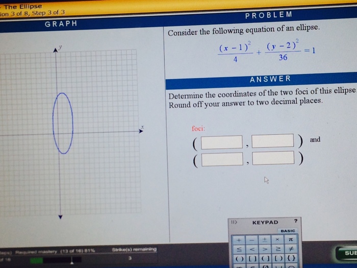 Solved Consider the following equation of an ellipse. | Chegg.com
