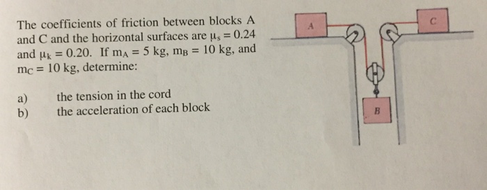 Solved The coefficients of friction between blocks A and C | Chegg.com