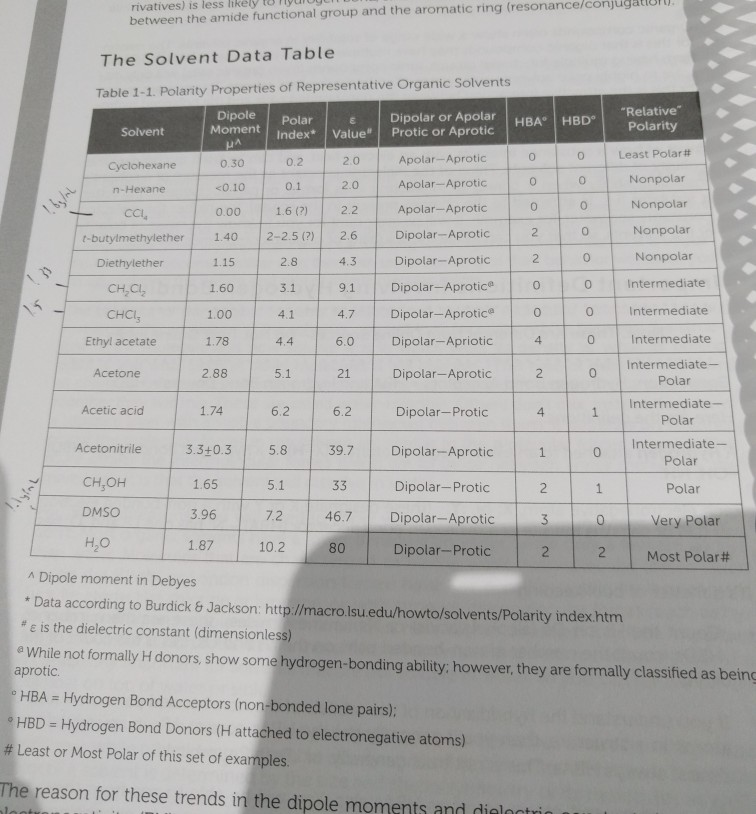 Solved 2. Only two of the common solvents in Table 1-1 are | Chegg.com