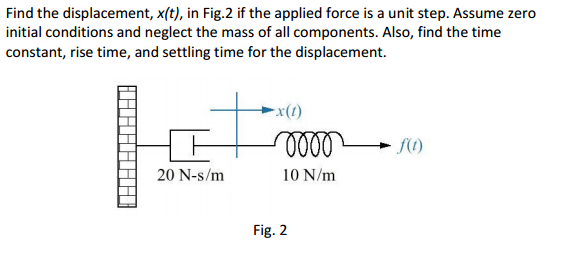 Solved Find the displacement, x(t), in Fig.2 if the applied | Chegg.com