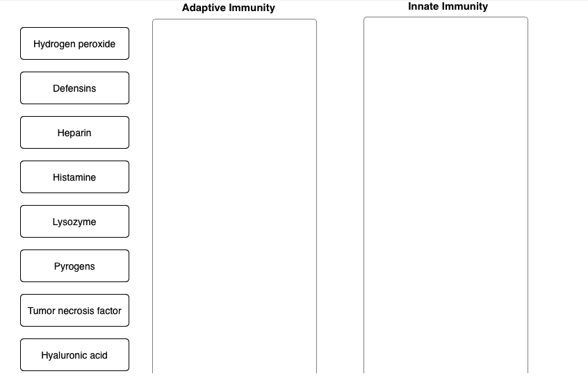 Solved Adaptive Immunity Innate Immunity Hydrogen peroxide | Chegg.com