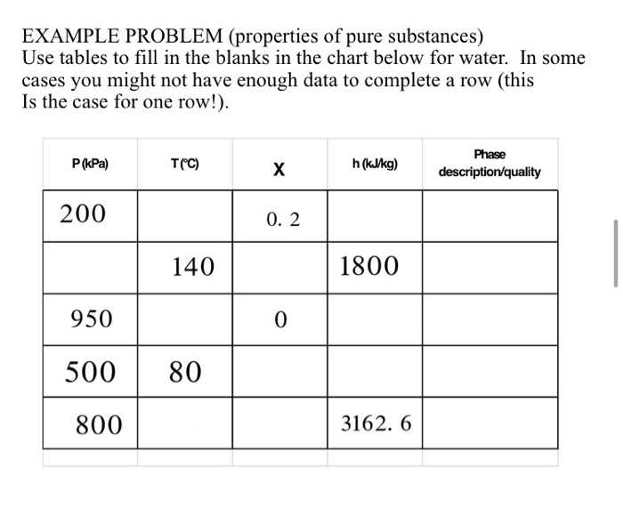 Solved Use tables to fill in the blanks in the chart below | Chegg.com