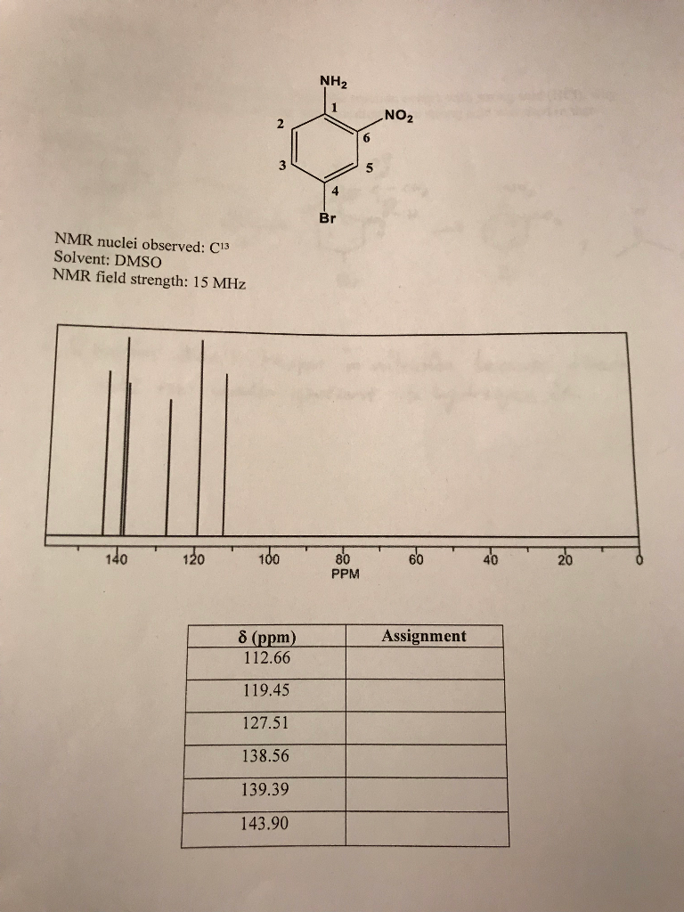 Solved NH2 2 3 4 Br NMR nuclei observed: C13 Solvent: DMSO | Chegg.com