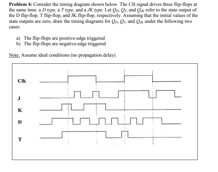 Solved Problem 4: Consider the timing diagram shown below. | Chegg.com
