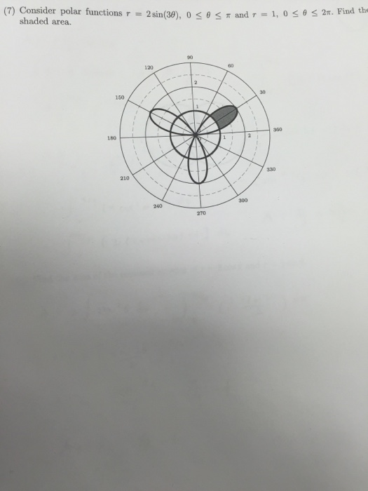 Solved Consider polar functions r = 2 sin(3 theta), 0