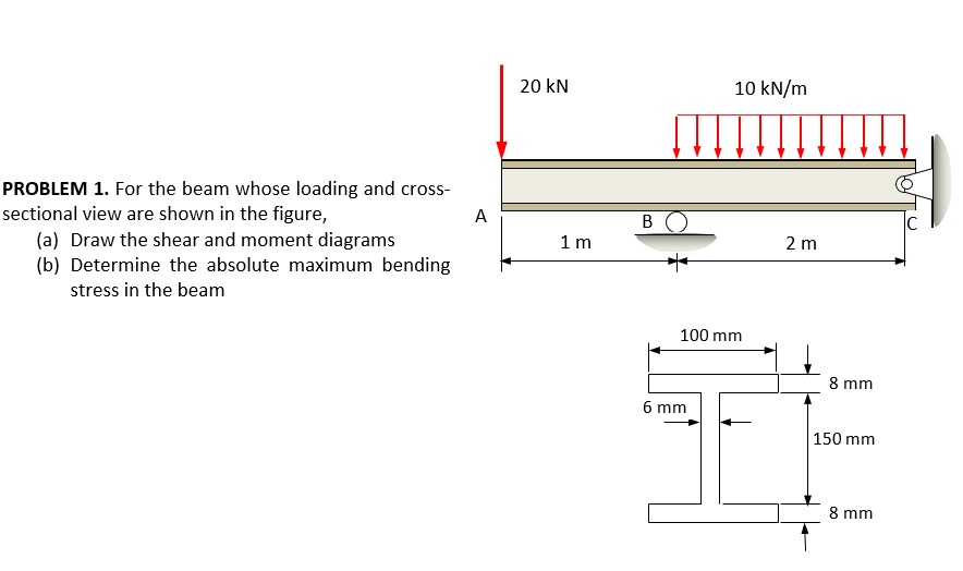 Solved For the beam whose loading and cross-sectional view | Chegg.com