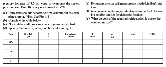 Solved 3.46 An air-conditioned space has a sensible heat | Chegg.com