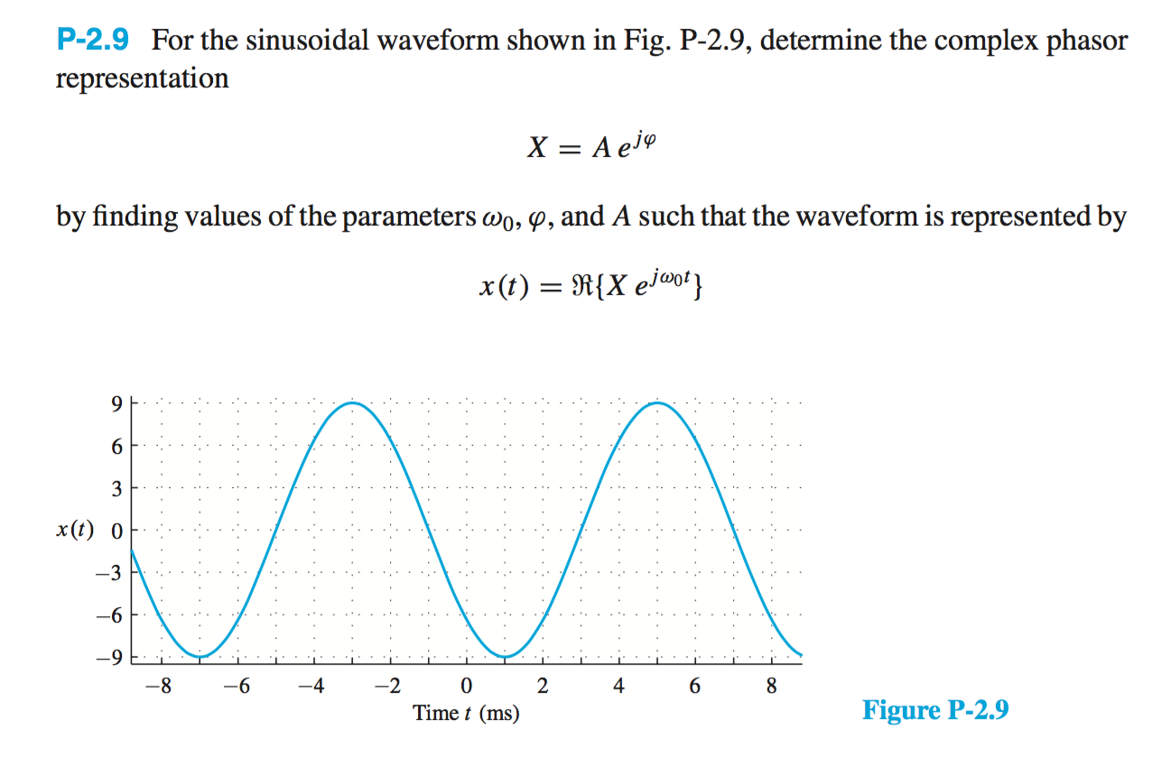 Solved For the sinusoidal waveform shown in Fig. P-2.9, | Chegg.com