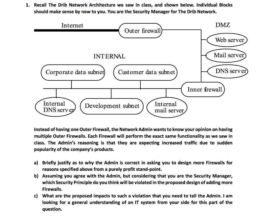 1. Recall The Drib Network Architecture we saw in | Chegg.com
