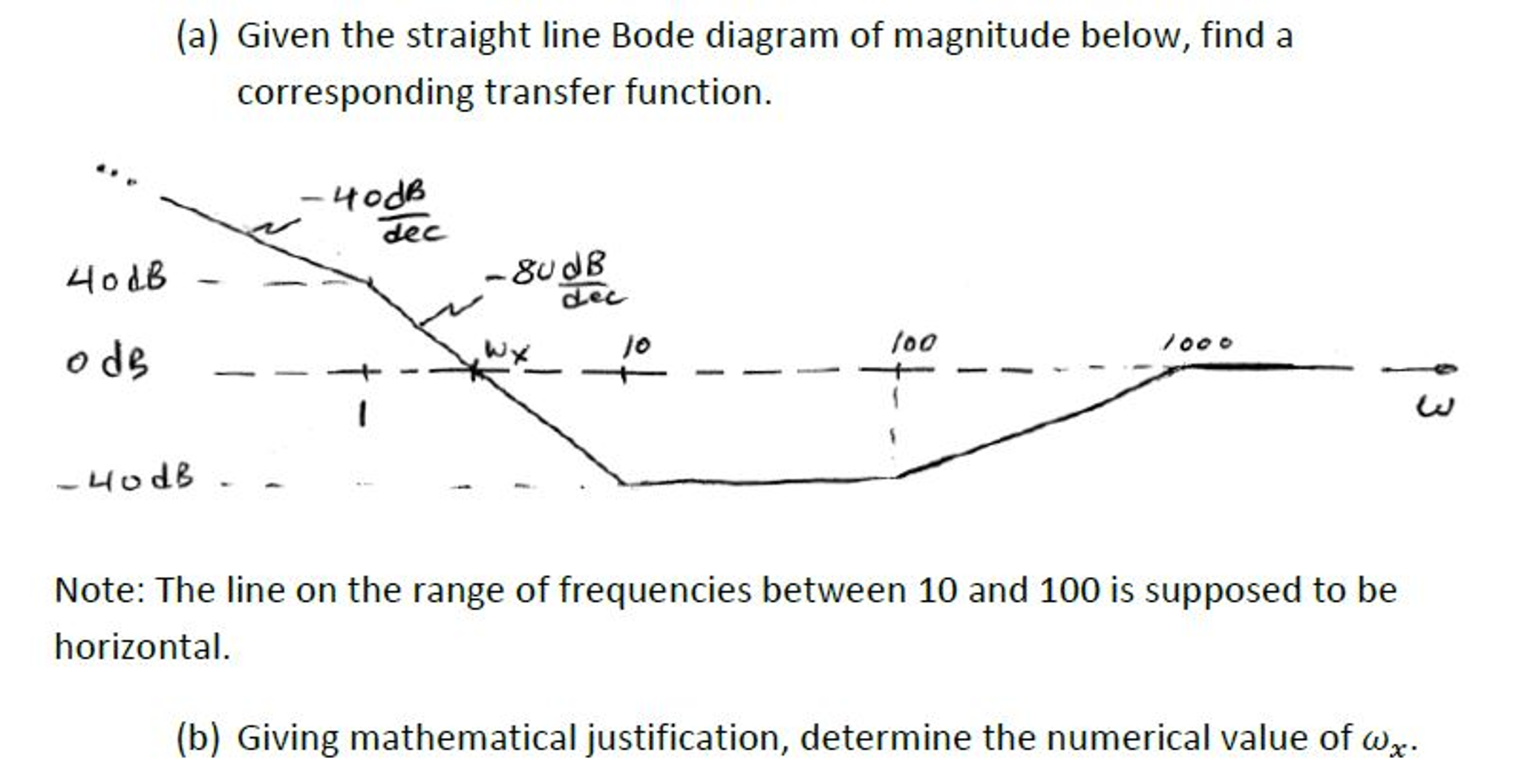 Given the straight line Bode diagram of magnitude | Chegg.com