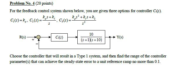 Solved For the feedback control system shown below, you are | Chegg.com