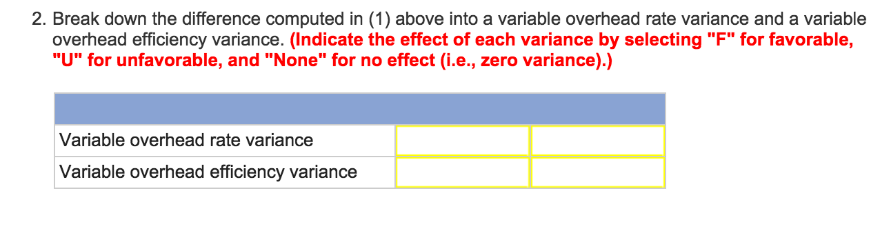 Solved Exercise 10-3 Variable Overhead Variances [L010-3] | Chegg.com